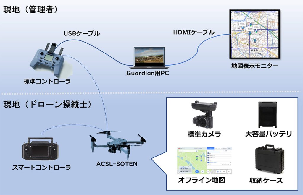 取扱製品説明 - 株式会社IWAMOTO「無人航空機事業」